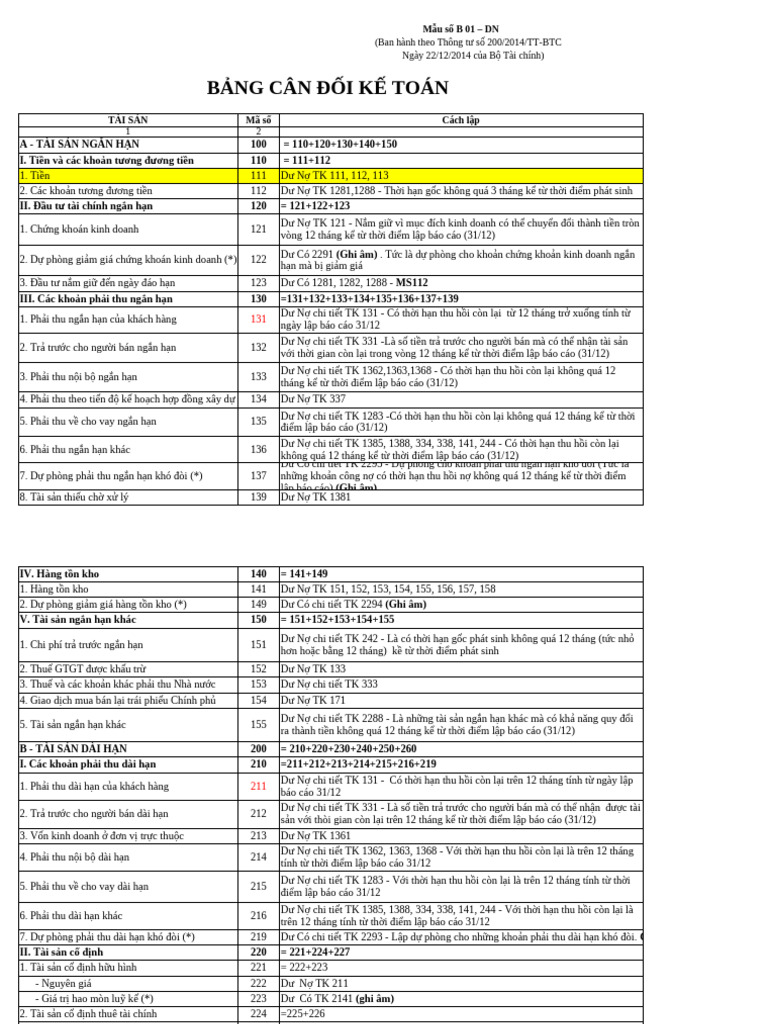 Cong.thuc.Lap.bctc | PDF