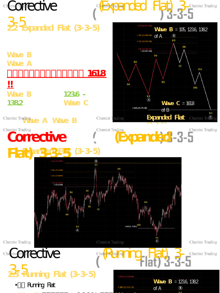 Chapter 1-12 | PDF
