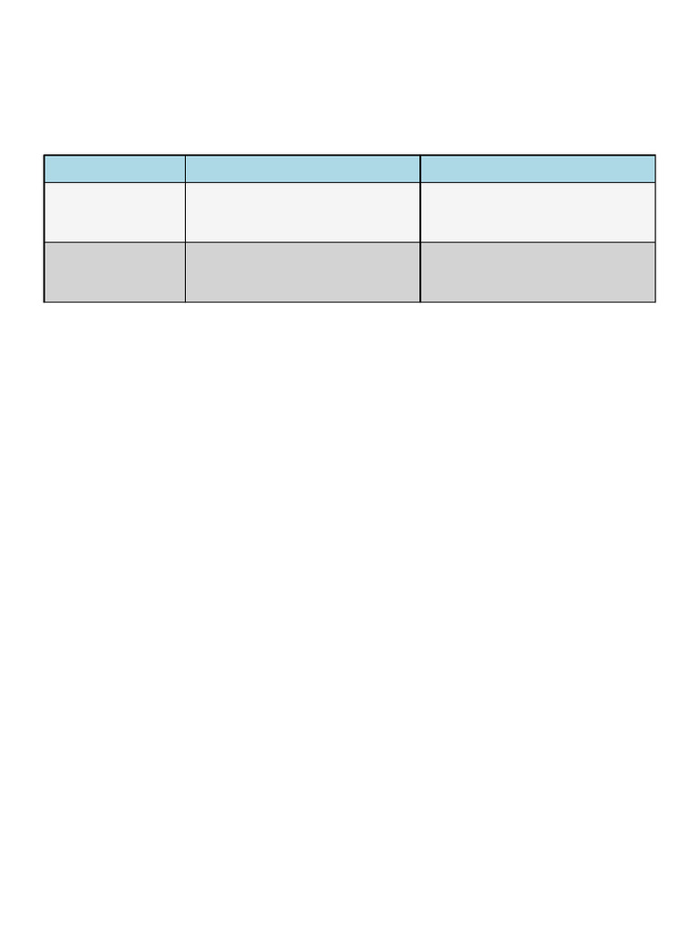 Antagonistic Vs Synergistic Clear Aligner Movements | PDF