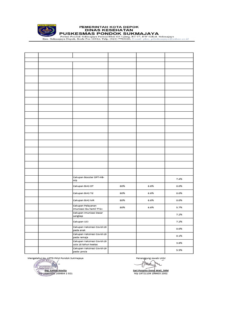 2.6.5.a.1 Pencapaian Target Indikator Kinerja Program Imunisasi | PDF