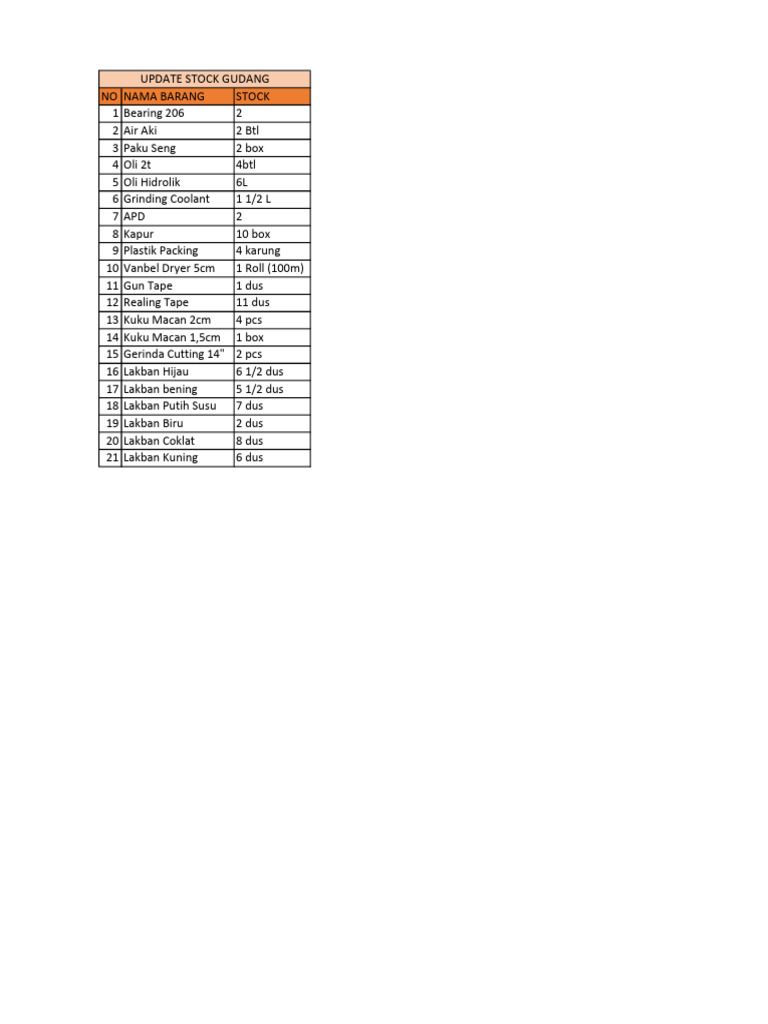 Update Stock Gudang 6sept2025 | PDF