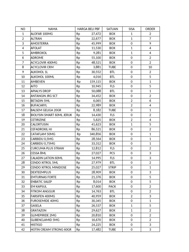Form Orderan Obat PBF Desember | PDF | Essential Nutrients ...