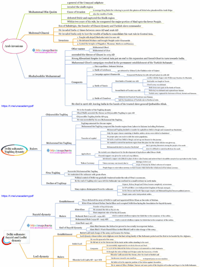 Class 12 History Map Resources | PDF