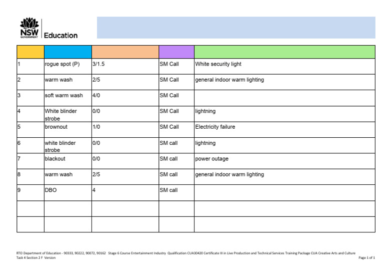Task 4 Section 2 Part F - Lighting Cue Sheet | PDF