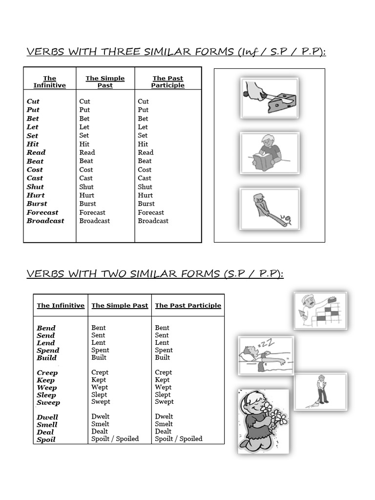 Irregular Verbs Divided in Groups | PDF