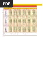 DHL Express Rate Guide 2024 Malaysia | PDF | Customs | Taxes