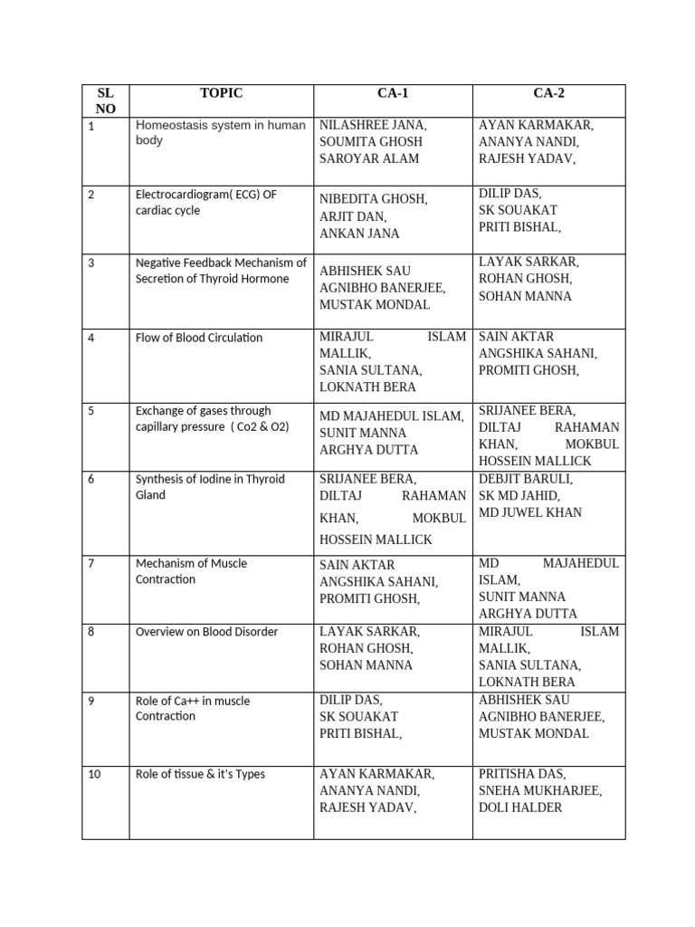 TOPIC Hap 2025-29 Ca1 Ca2 | PDF | Anatomy | Human Anatomy