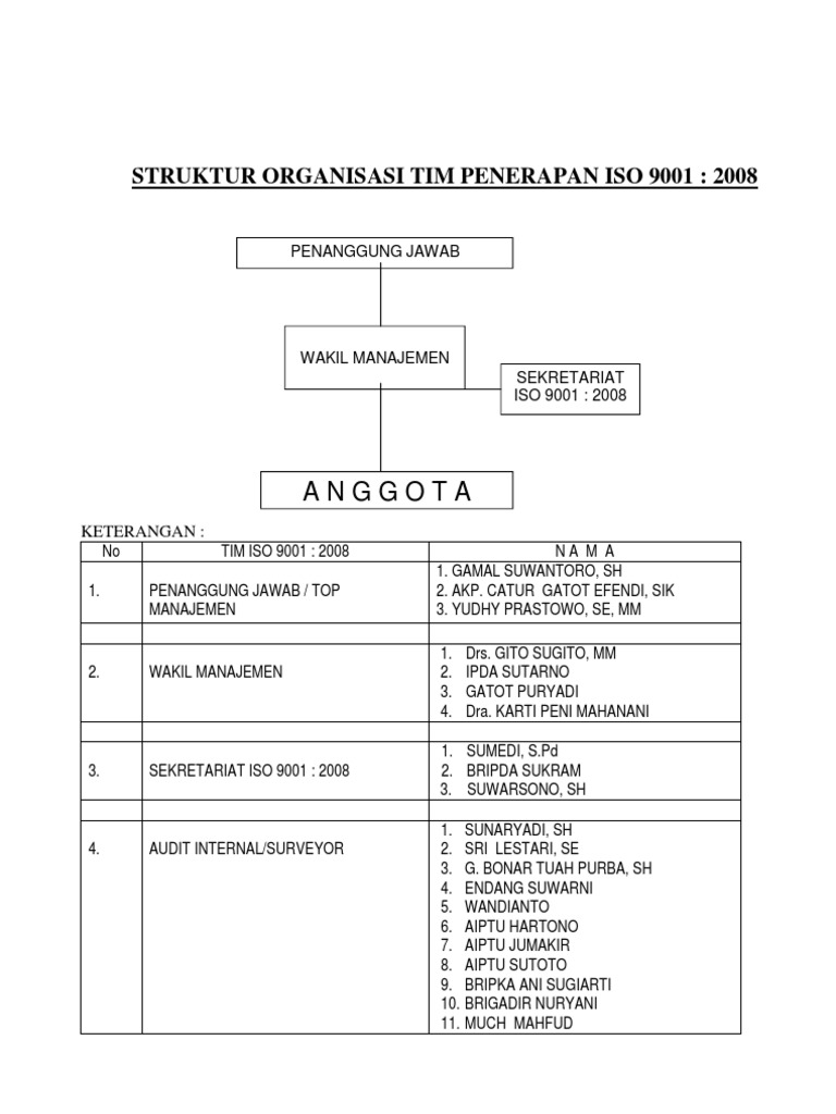 Bagan Struktur Iso | PDF