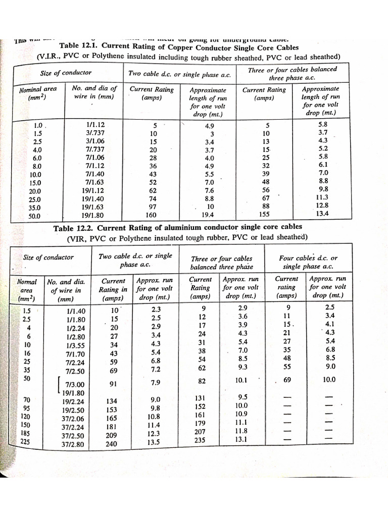 Standard Tables - Conductor Size | PDF
