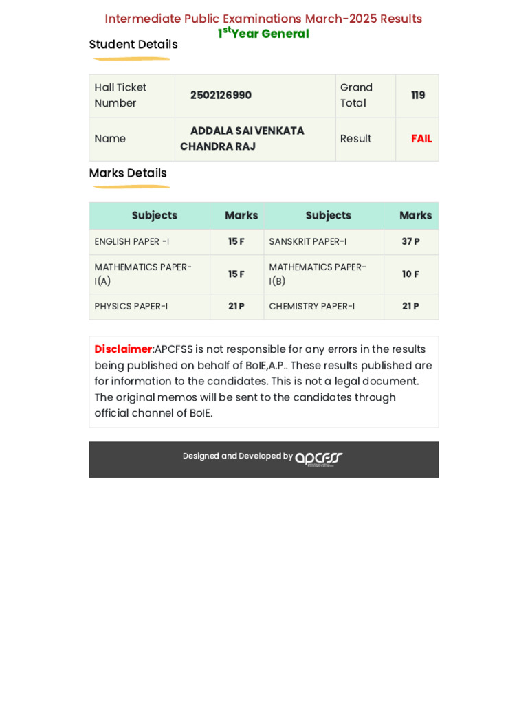 Intermediate Exam Results March 2025 | PDF