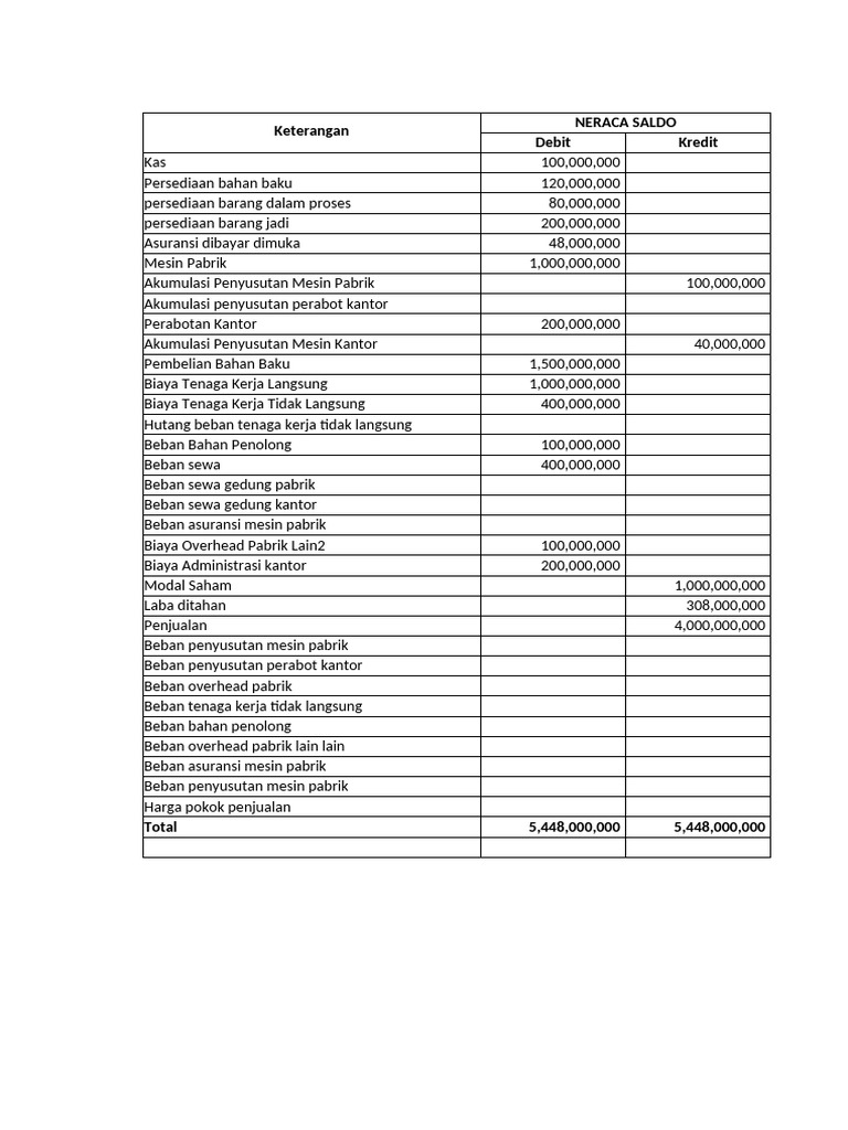 Uas Aapm Aldo Putra Wendara | PDF