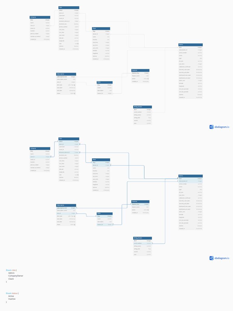 Database Schema for User Management | PDF | Software | Utility Software