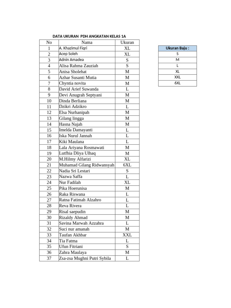 Ukuran PDH Kelas 1 Angkatan | PDF