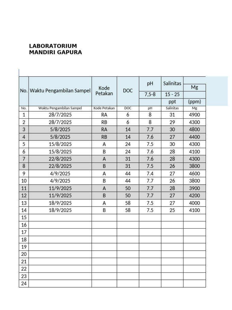 Romla - 18 Sep 2025-1 | PDF | Notation | Units Of Measurement