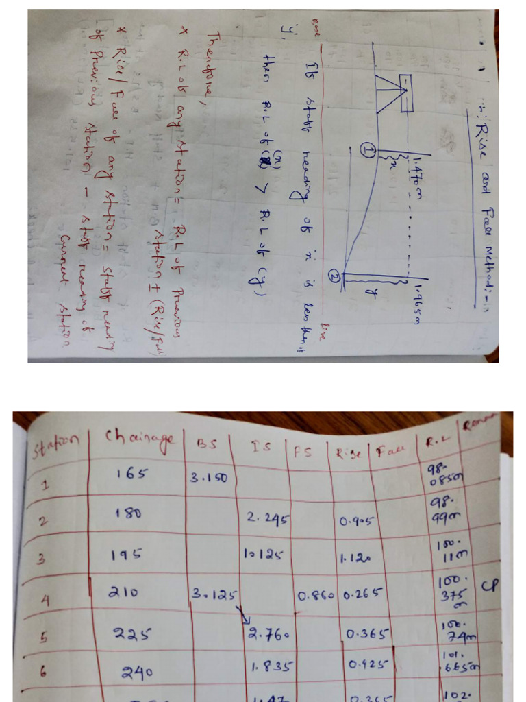 Rise and Fall Method Lect. 13 | PDF