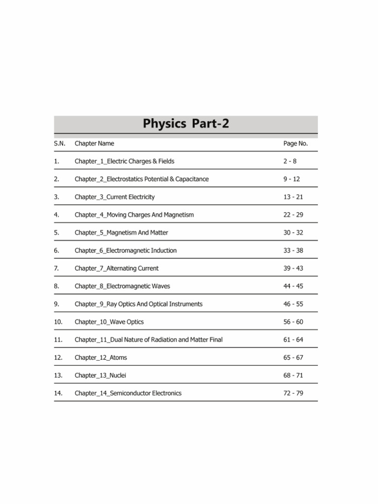 Gurukripa Modules Physics Part 02 | PDF