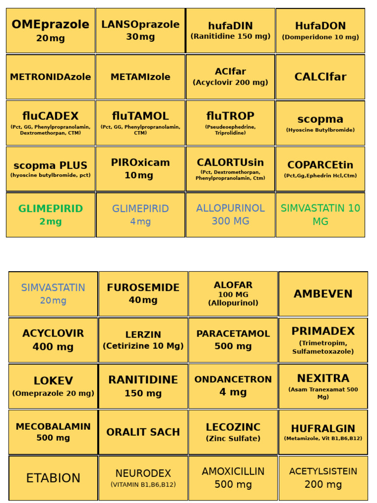Comprehensive List of Medications and Dosages | PDF | Drugs Acting On ...