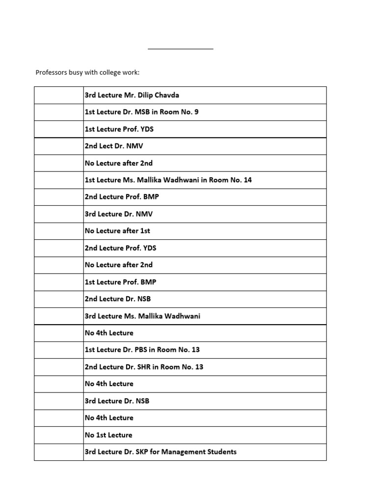 Daily Changes 10-10-2025 | PDF