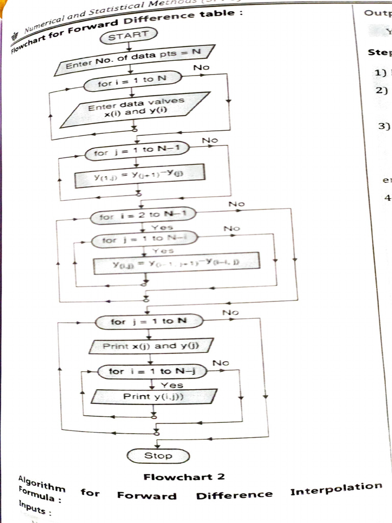 Forward Difference Interpolation Flowchart | PDF | Numerical Analysis ...