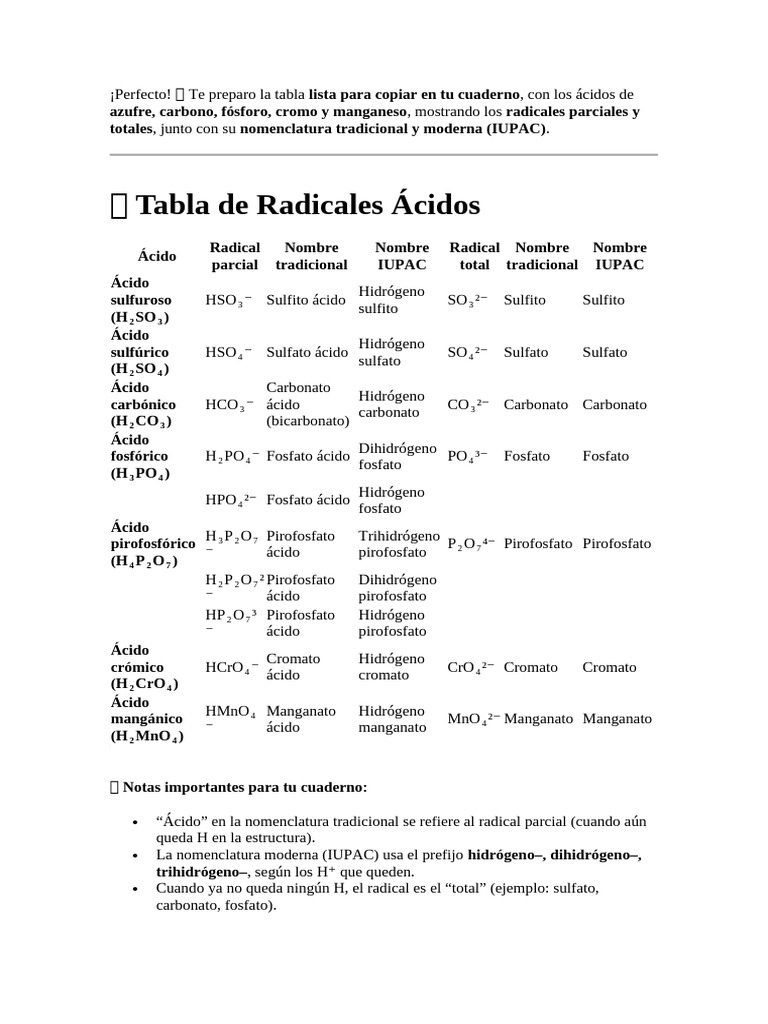 Quimica Acidos Radicales | PDF | Ácido | Fosfato
