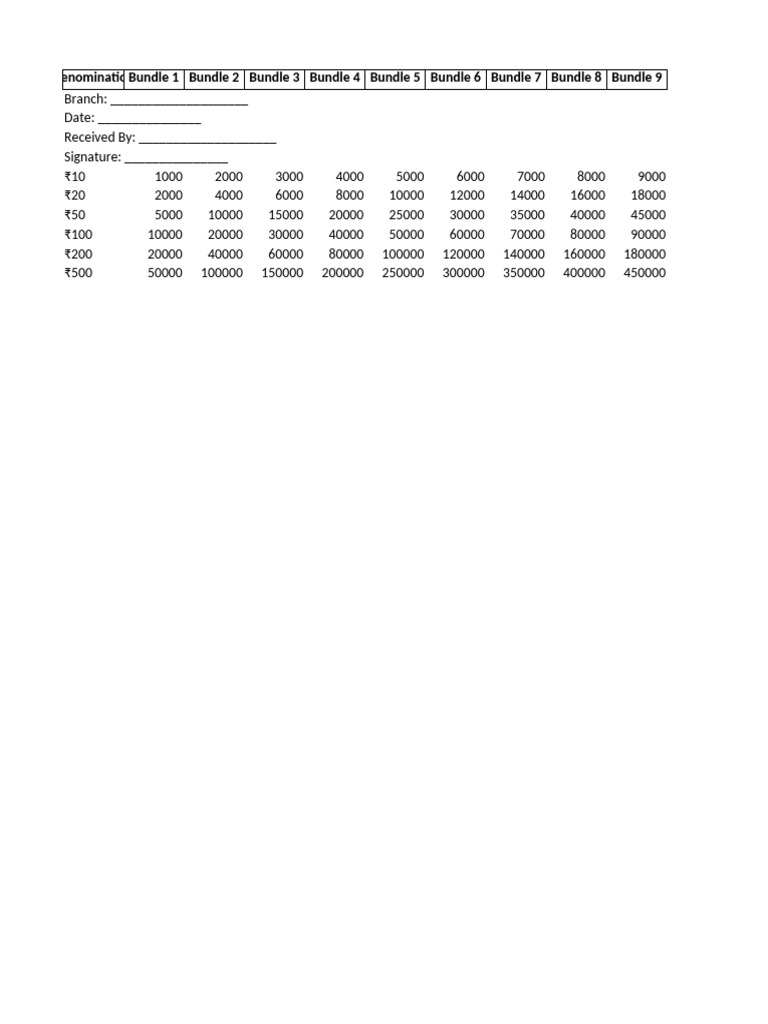 Cash Bundle Amounts Overview | PDF