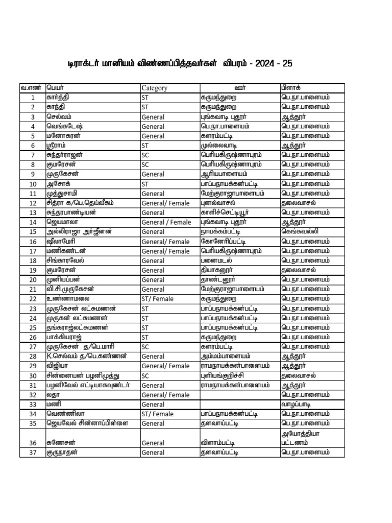 Tractor List 1 | PDF
