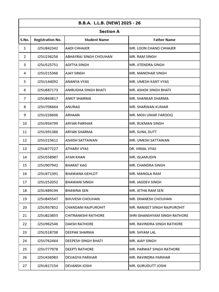 Bba LLB I Sem Section List 2025-26 | PDF