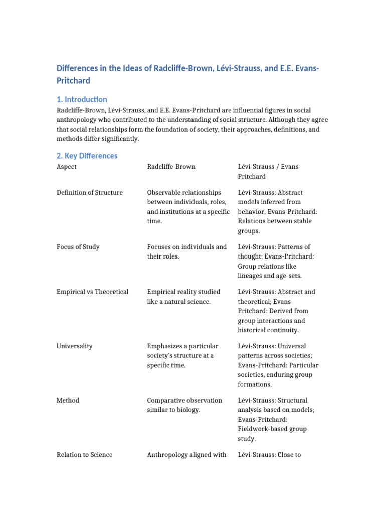 Anthropological Theories: Radcliffe-Brown vs. Lévi-Strauss vs. Evans ...