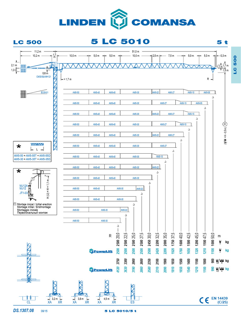 Load Charts for Linden Comansa Cranes | PDF