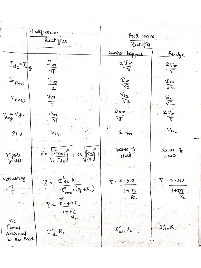 Rectifier Problem | PDF