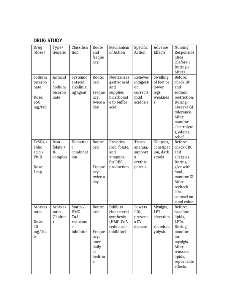 Comprehensive Drug Study Overview | PDF | Medical Specialties | Drugs