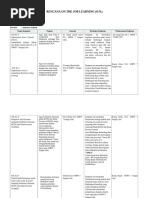 Contoh RPL Klasikal | PDF