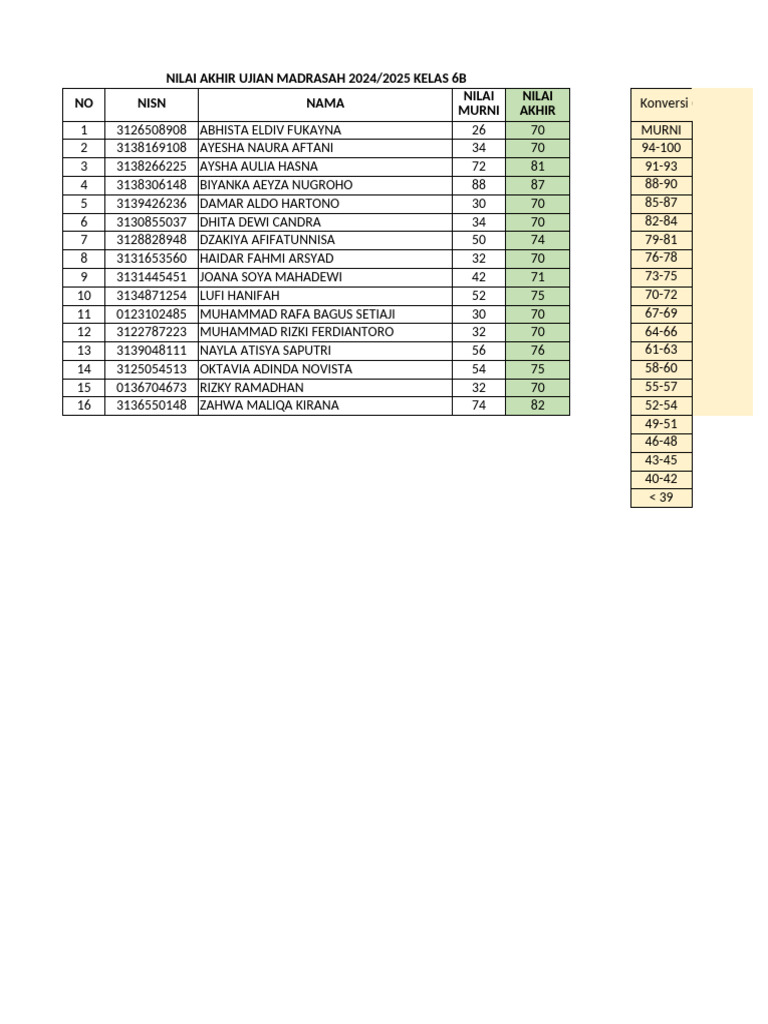 Olahan hasil-UM Barab 2025 | PDF