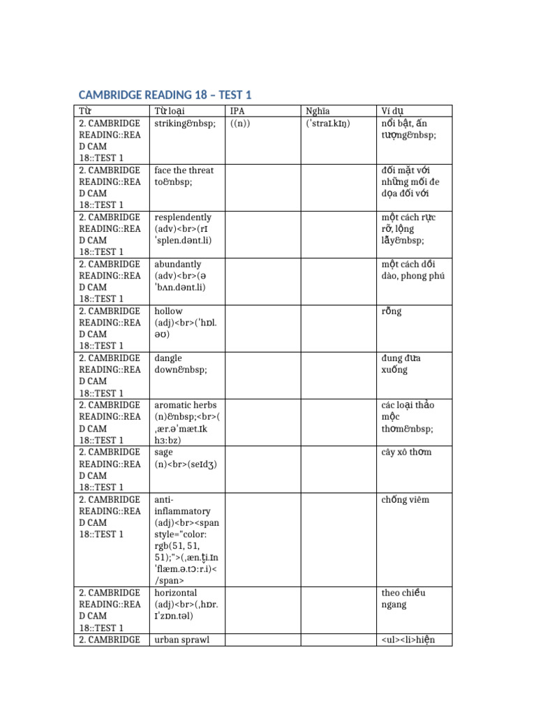 Cambridge Reading Test1 Vocab | PDF