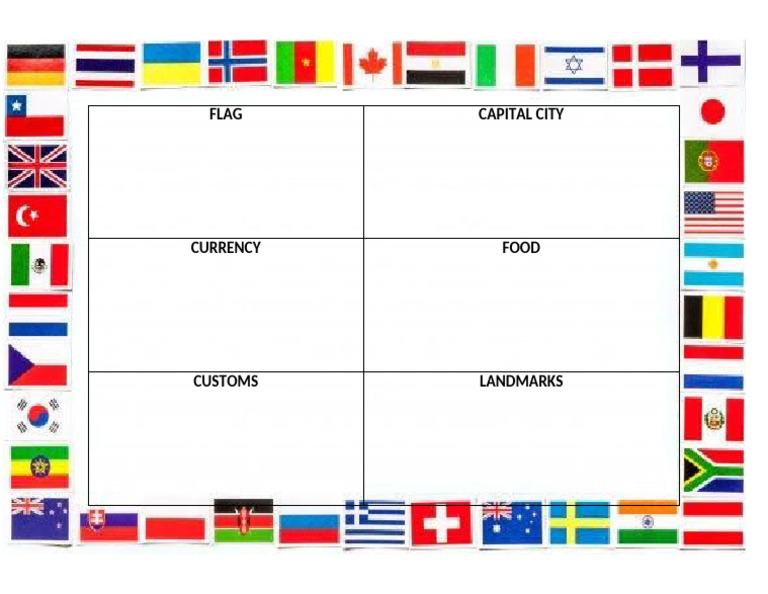 Countries Chart | PDF