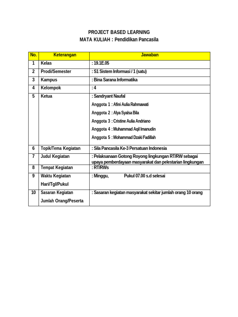 Gotong Royong untuk Pemberdayaan Masyarakat | PDF