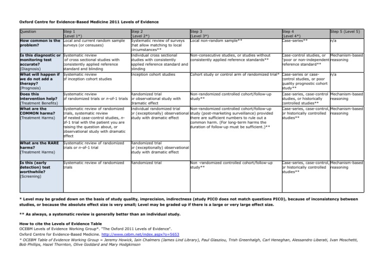 Oxford 2011 Levels of Evidence Guide | PDF | Evidence Based Medicine ...