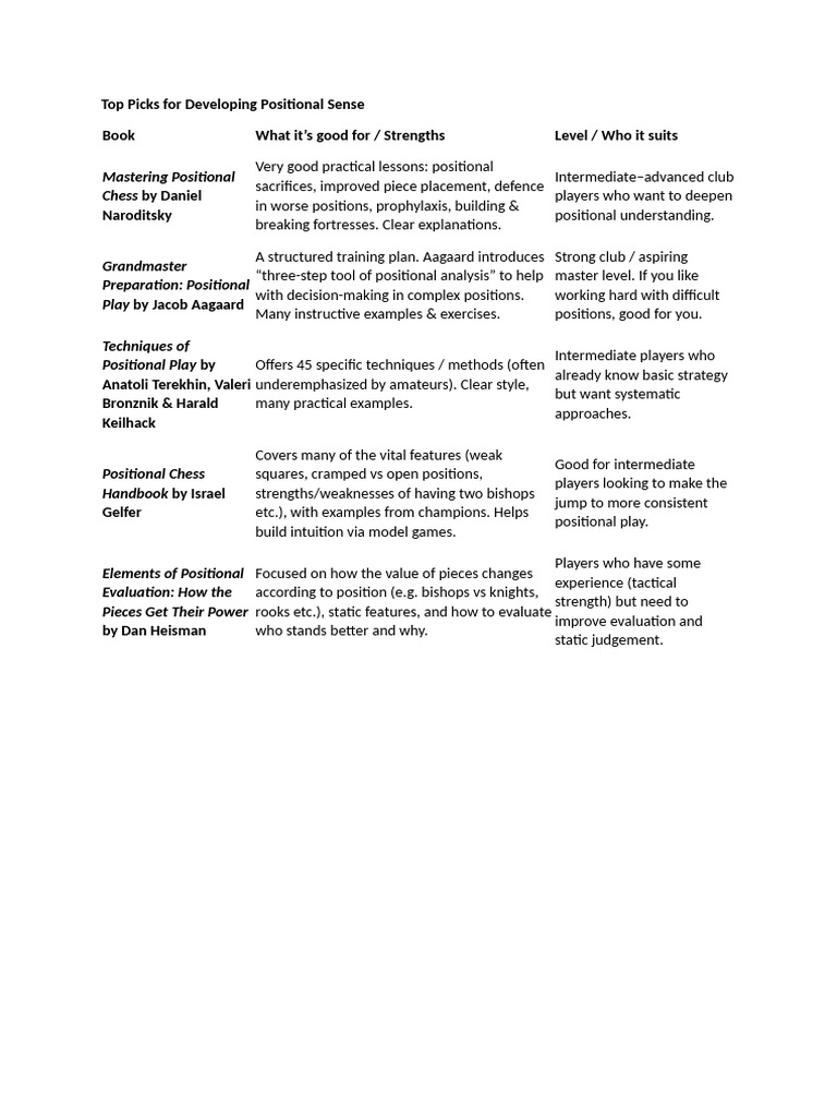 BOOKS For Developing Positional Sense | PDF | Chess | Traditional Board ...