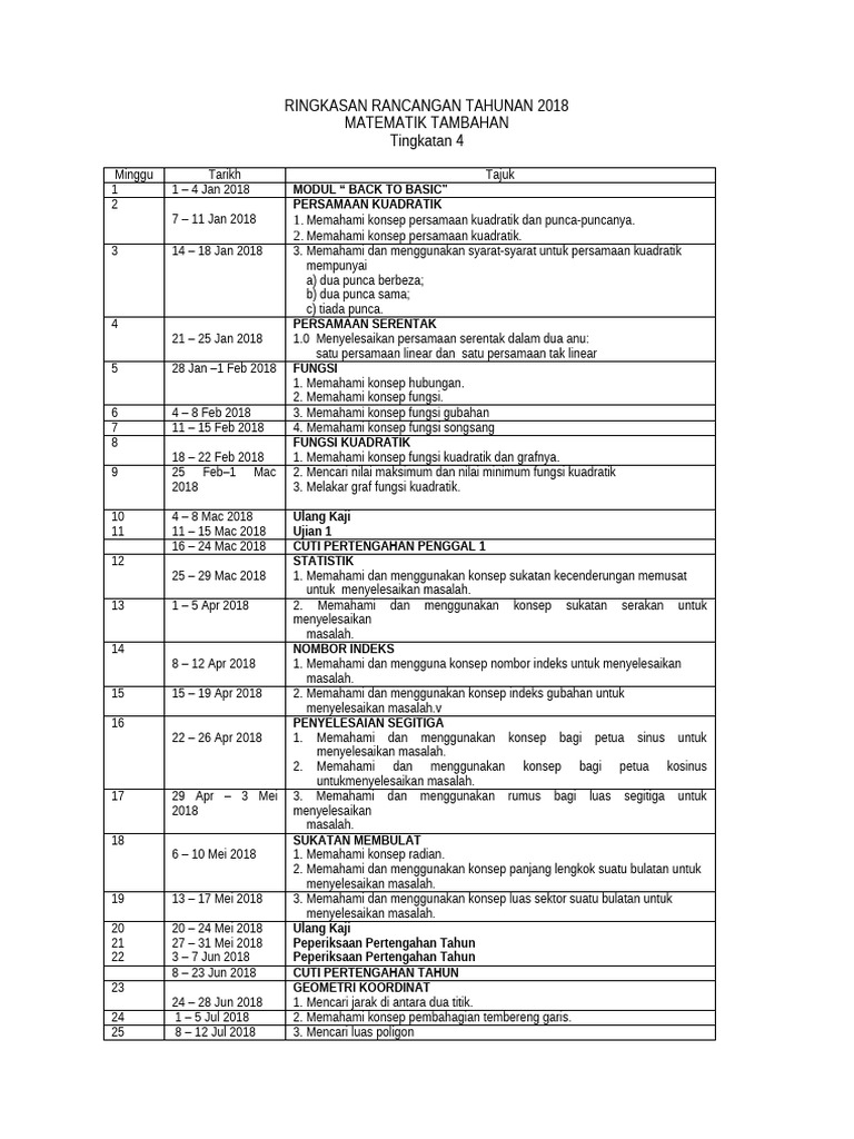 Ringkasan Rancangan Tahunan Add Maths T4 2018 | PDF