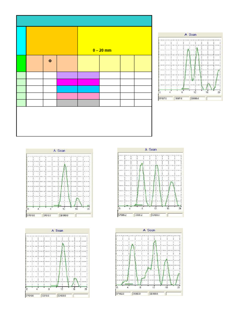 Detection and Sizing of Pitting With Conventional UT | PDF