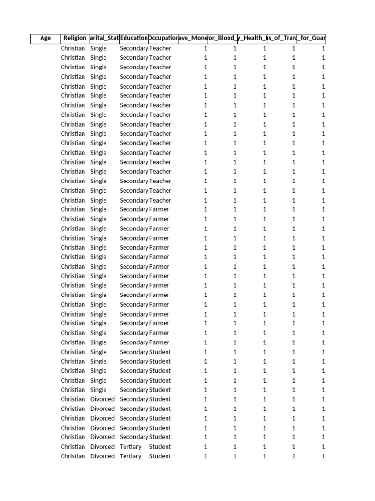Structured Survey Data | PDF