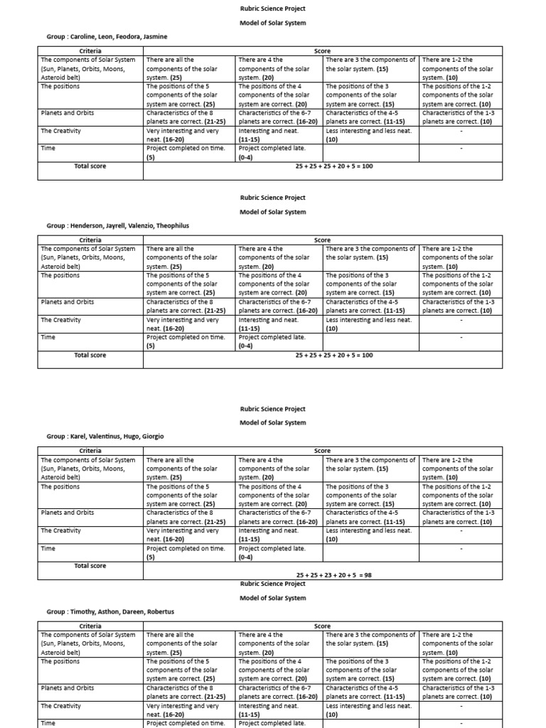 Rubric of Model Solar System | PDF | Solar System | Planets