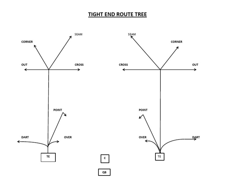 Tight Ends Route Tree - JPG | PDF