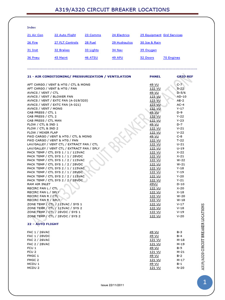 A319/A320 Circuit Breaker Locations | PDF | Aviation | Aircraft