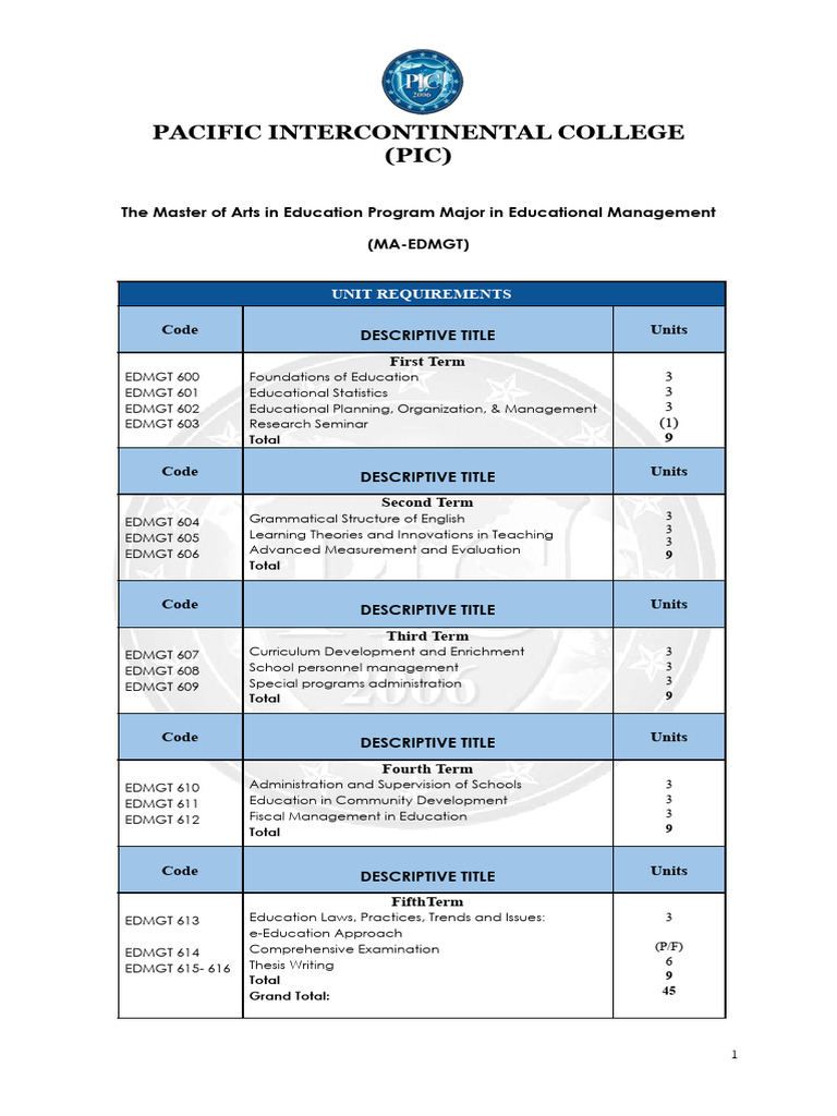 Curri MAED Major in Educational Management | PDF | Learning