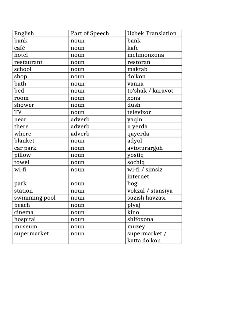 English Uzbek Word List | PDF