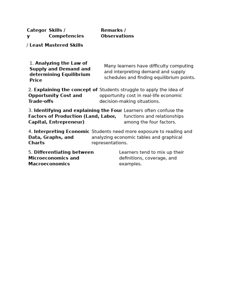 Ekonomiks Least Mastered Competencies | PDF