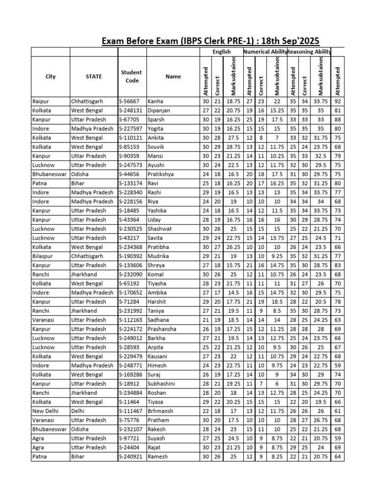 Student Exam Scores by City and State | PDF