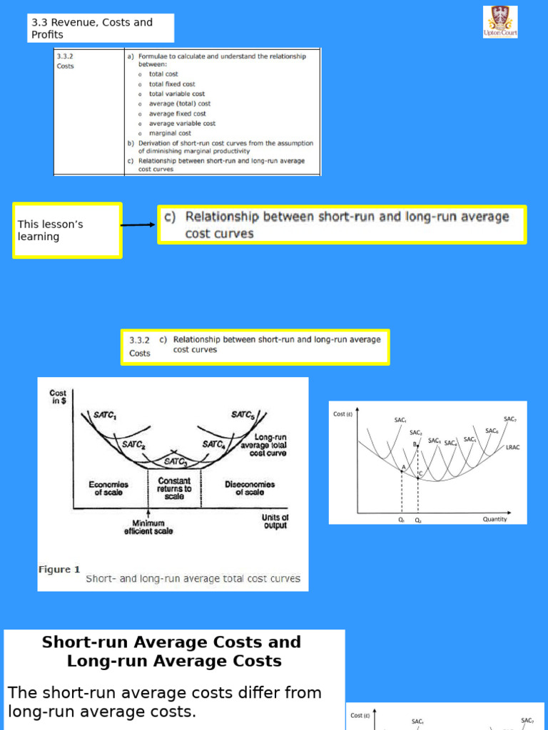 3.3.2 Costs (Lesson 3) Relationship Between Short-Run and Long-Run Cost ...