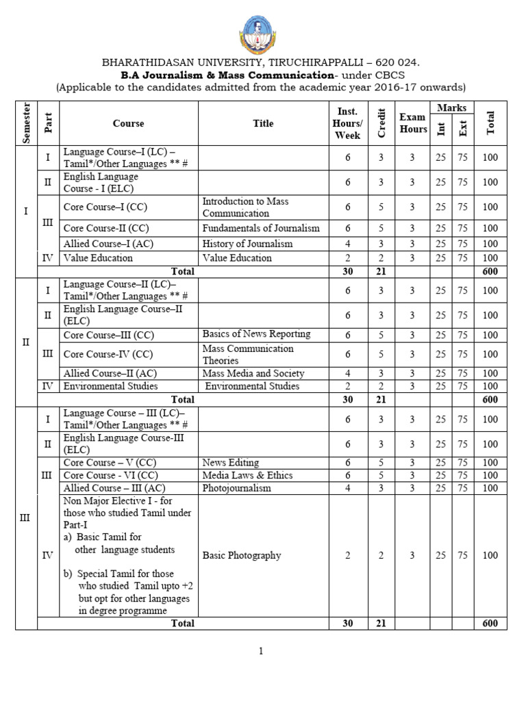 BA Journalism and Mass Communication | PDF | Communication | Human ...